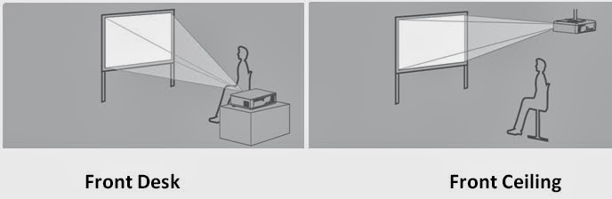 belajar proyektor: Mengenal Metode Proyeksi