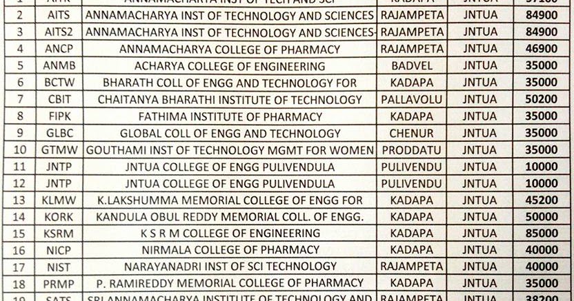 TOP 10 BEST PRIVATE, GOVERNMENT B.TECH COLLEGES FOR DIPLOMA STUDENTS IN ...