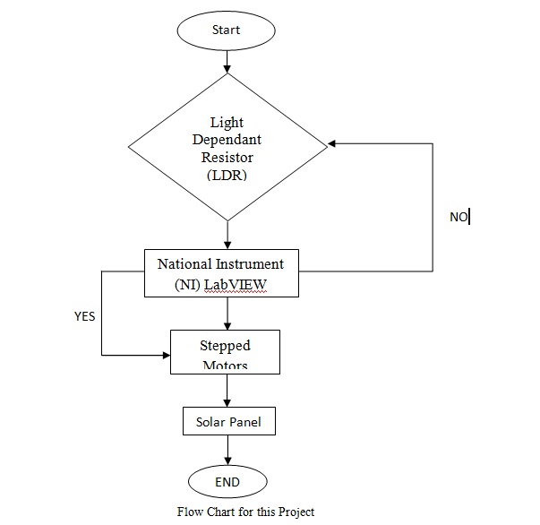 Final Year Project::MohdZaiE: MY PROPOSAL