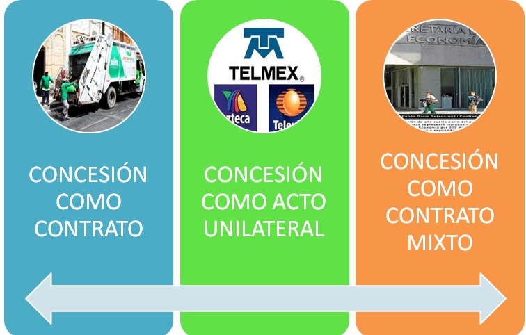 DERECHO ADMINISTRATIVO: CONCESIÓN ADMINISTRATIVA