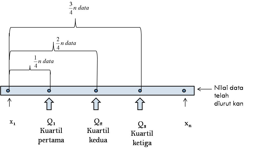 Scientific Knowledge Blog: Ukuran Letak (Menentukan Kuartil)