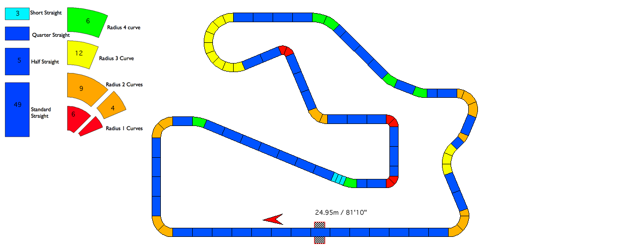 Road America | SlotForum