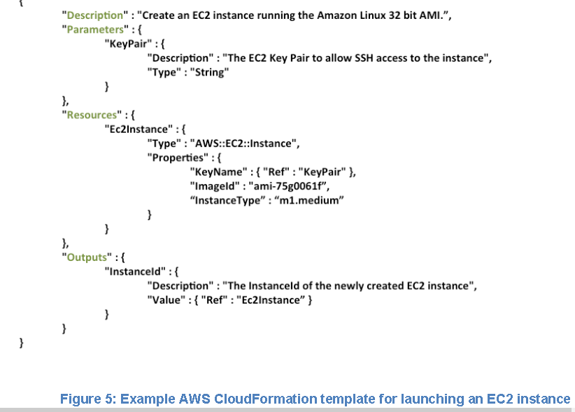 Introduction to DevOps on AWS - Part 1 - DevOps Community