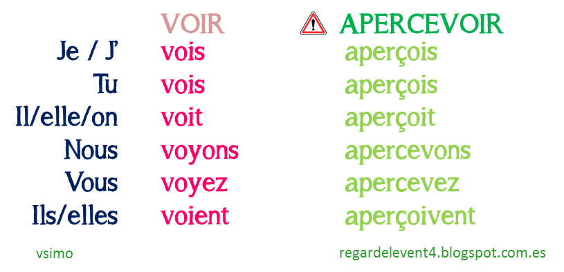 Regardelevent4: Décrire une image (2). Éléments et conseils à utiliser
