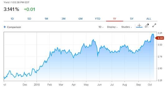 Daily Mortgage Rate Update
