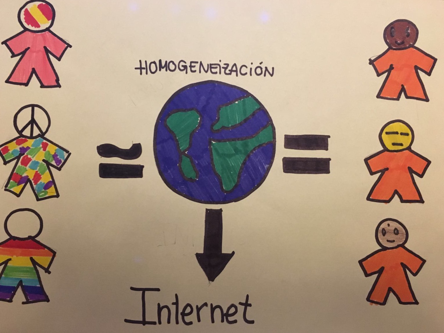 Camino Lozano: La homogeneización.