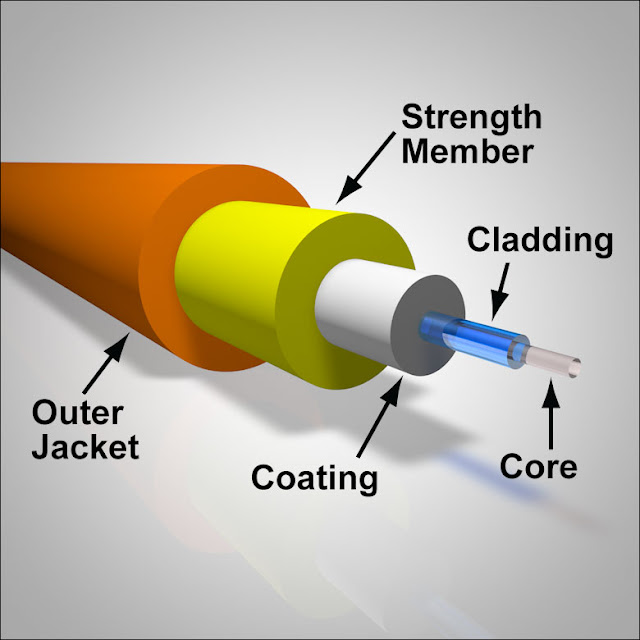 Mengenal Kabel Fiber Optic (Serat Optik) - Belajar Wahyu Fajar