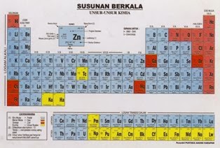 Cara Ampuh Menghafal Tabel Periodik Unsur - Sharing Informasi