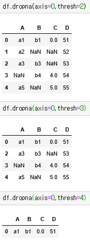 python pandas.DataFrame.dropna - 별별정보