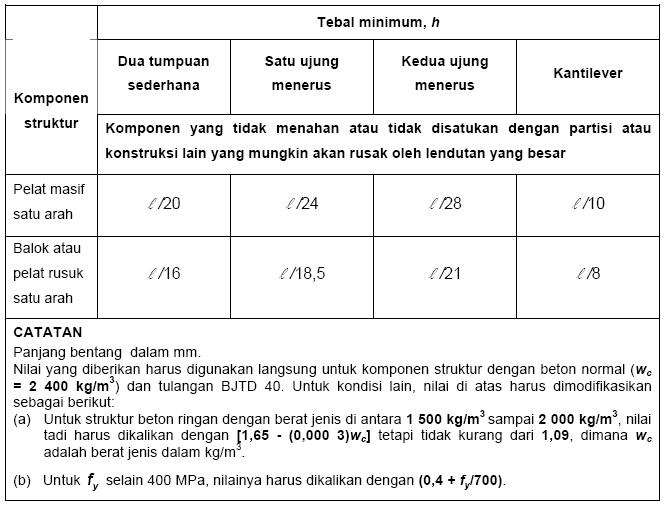 Eko Utomo: Juli 2012