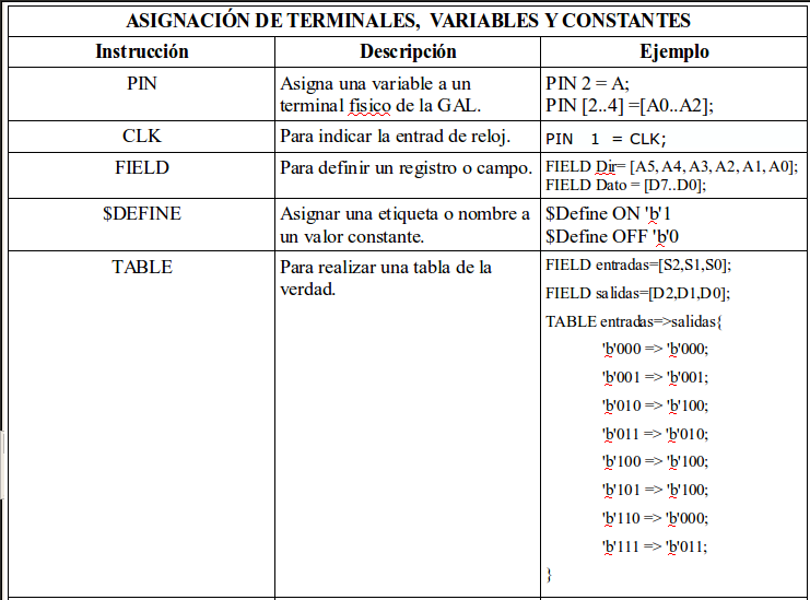 Electrónica Y Programación: Lógica combinatoria con GAL y WinCUPL