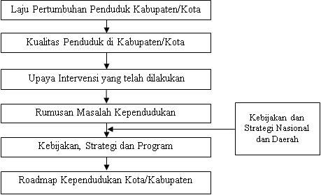 SosioHumanitas Unla: Kebijakan Penyusunan Roadmap Pembangunan ...