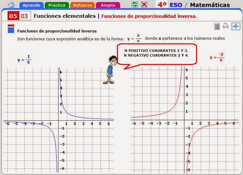 BLOG DE MATES: Representación gráfica de funciones de proporcionalidad ...