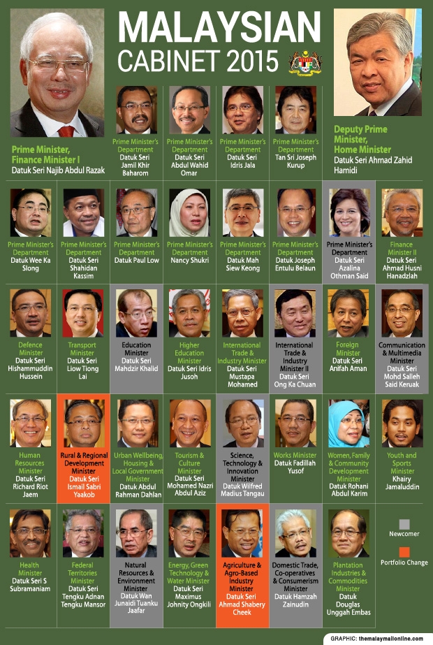 APANAMA: 1MDB: The inside story of the world’s biggest financial scandal