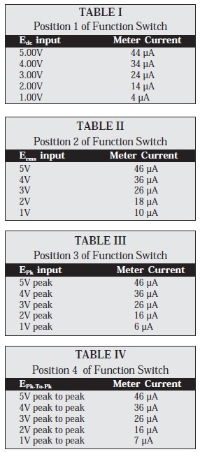 VOLTMETER PROJECT DIAGRAM - UNIVERSAL HIGH RESISTANCE | BASIC ...