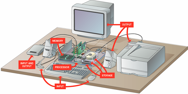 New It Folder: Personal computer hardware