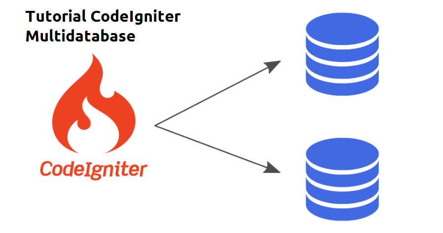 Cara Koneksi Multidatabase di CodeIgniter 3