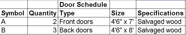 AR Green Pier-Architecture: Door Schedule