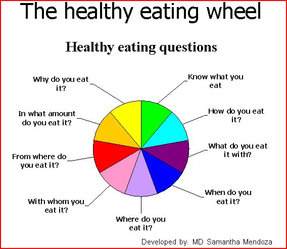 Nutrition and Health: Healthy Lifestyle and Health