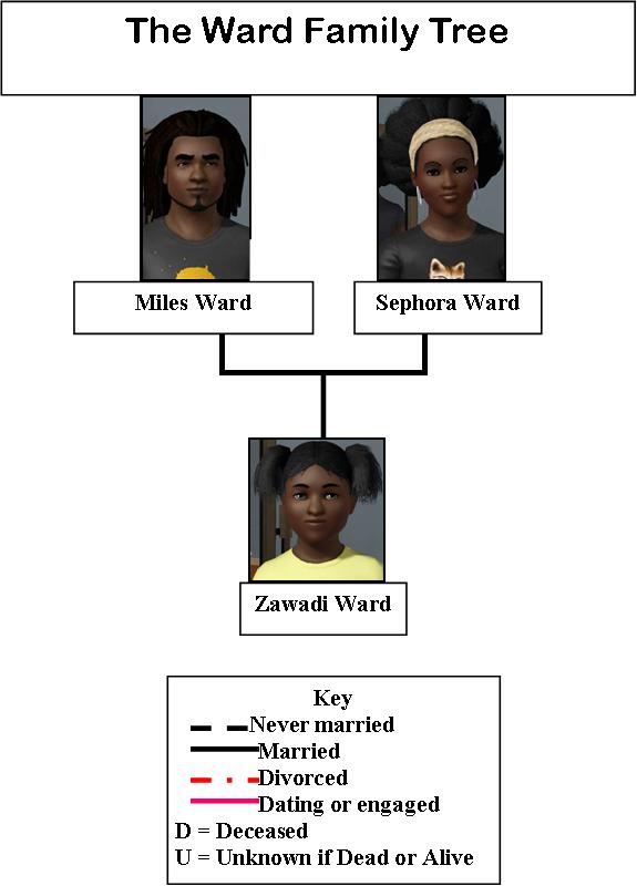 Sims 3: Family Moments: Sims 3 Creating a Family Tree