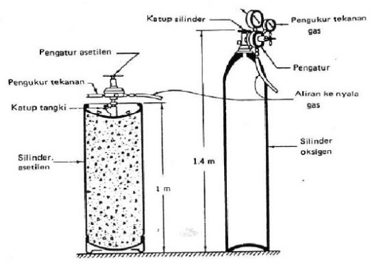 OTOMOTIF: Las Gas Asetilen