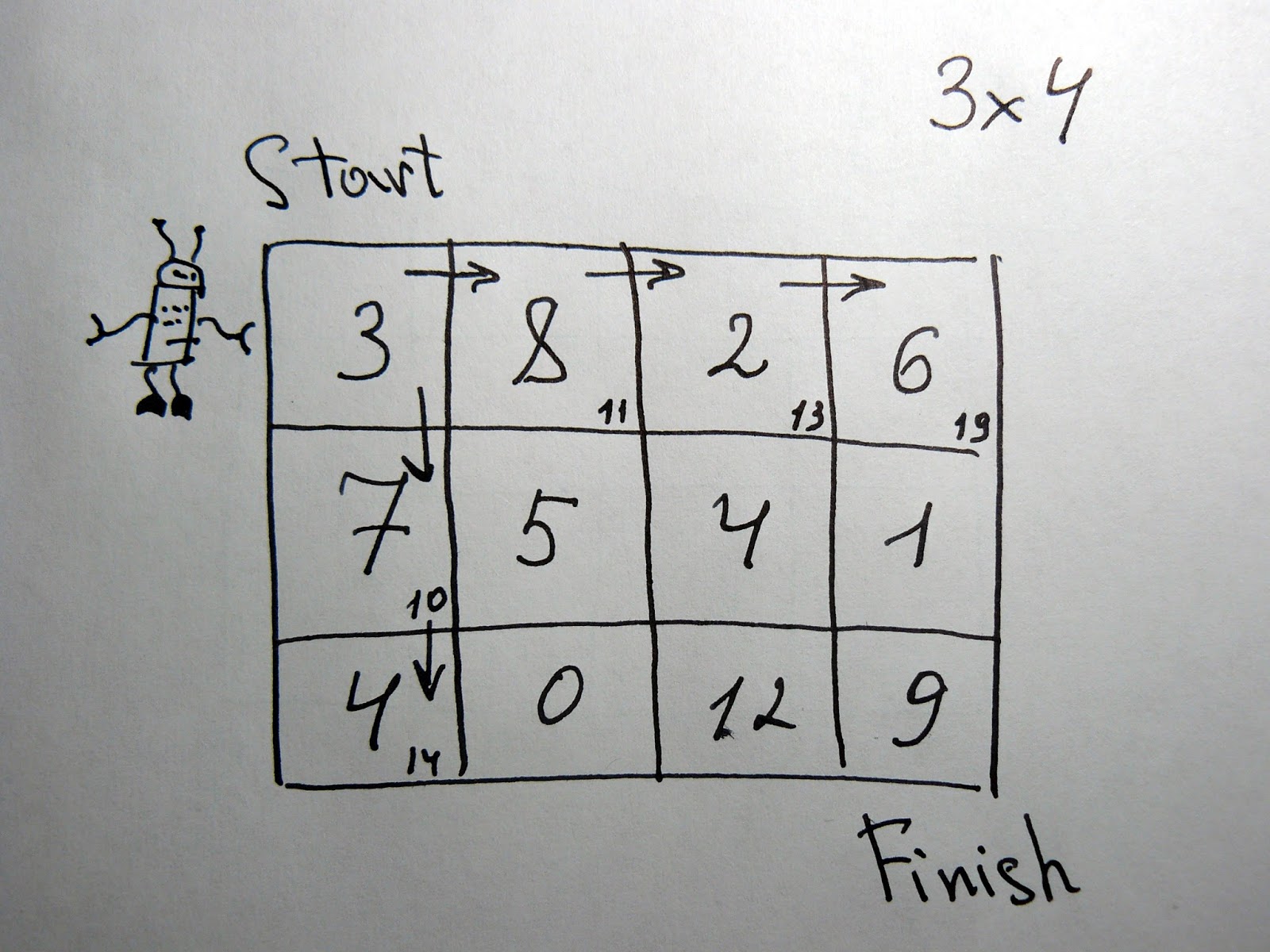 Програмування в школі. Блог: Динамічне програмування мовою Python