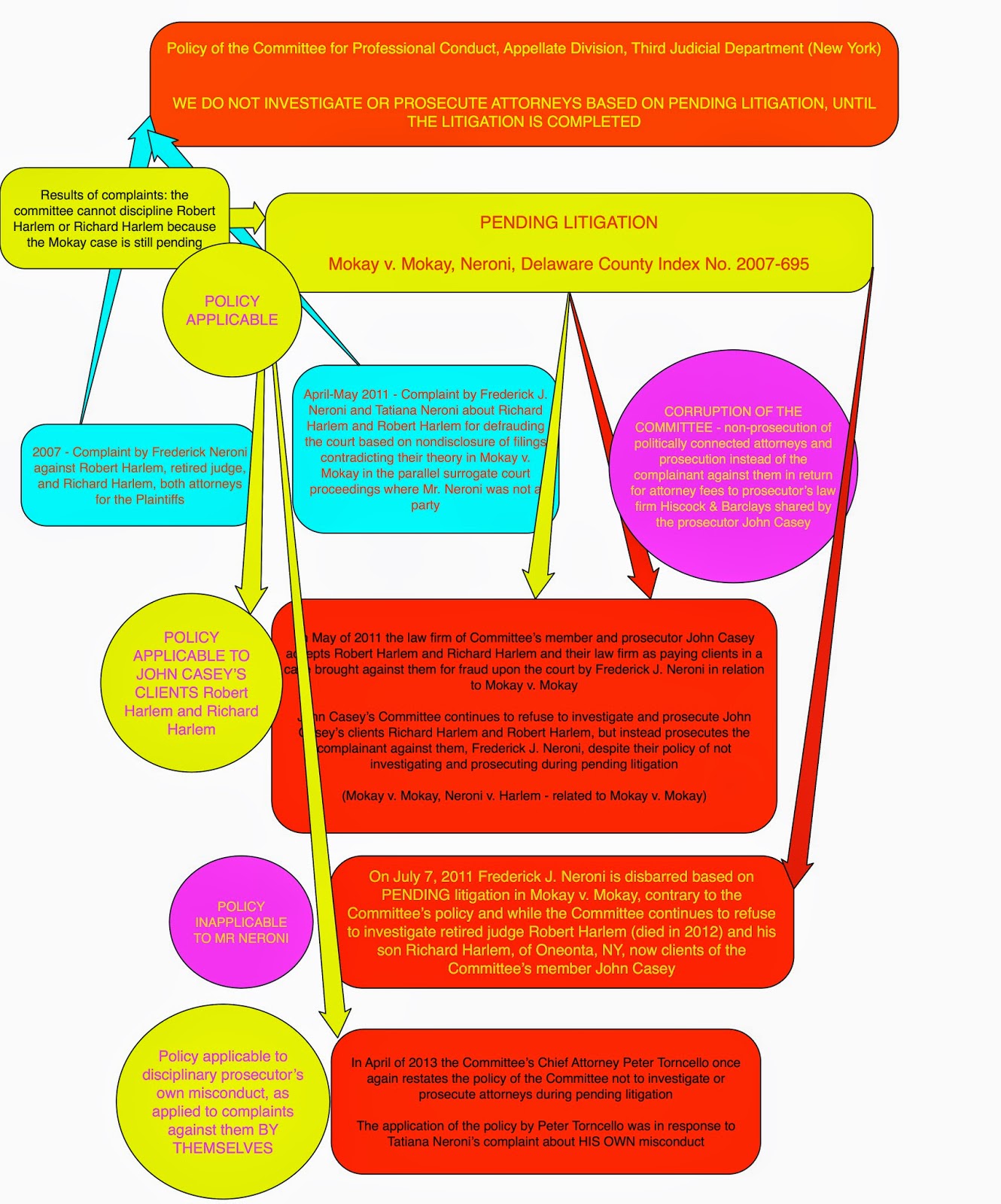 Independence of Representation in Court and Judicial Accountability in ...