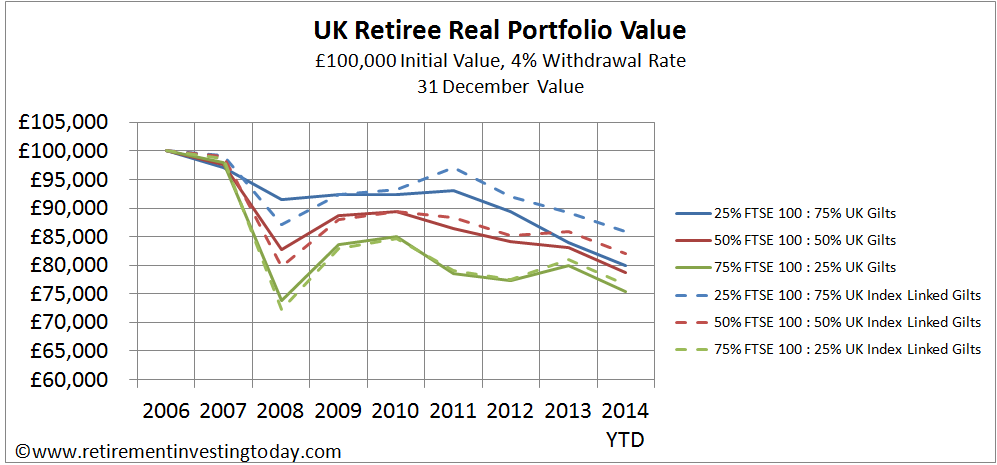 Retirement Investing Today: A Sobering Income Drawdown Demonstration ...