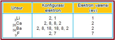 Konfigurasi Elektron pada SPU - cekrisna