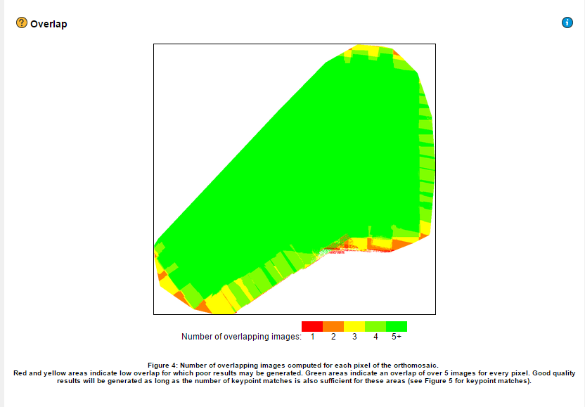 UAS : Processing Imagery Using Pix4D