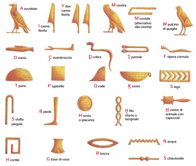 Federica: settembre 2015