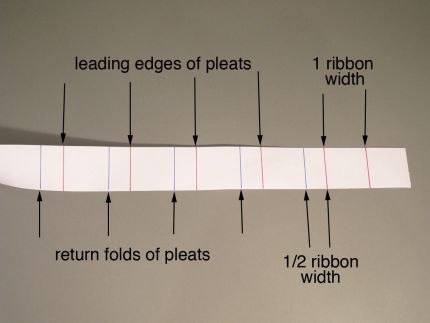 Tina's handicraft : how to make a decorative ribbon