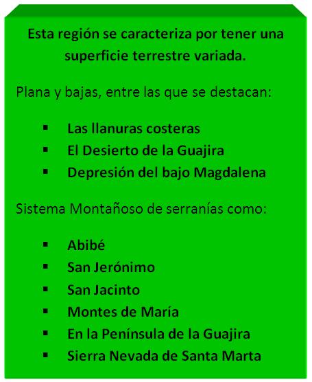 Región Caribe Colombiana: Geografía