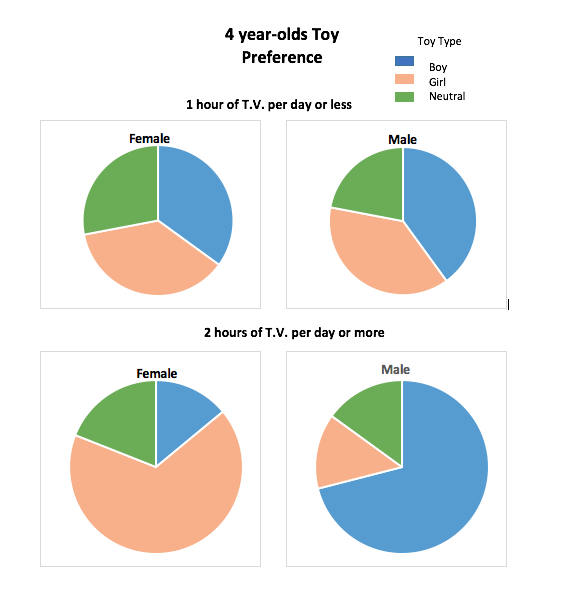 Gender Neutral Toys: Gender Neutral Toys