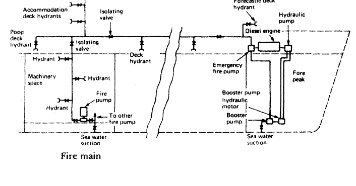 Electro Technical Officer