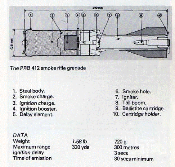 (DOC) Revisiting the Rifle Grenade - DOKUMEN.TIPS