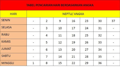 Rumus Mencari Weton Berdasarkan Tanggal Lahir - BITTER COFFEE PARK