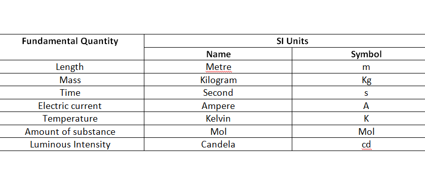 Chapter 2 Units and Measurement - The Makers