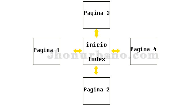 MAPAS DE NAVEGACION: MAPAS DE NAVEGACIÓN