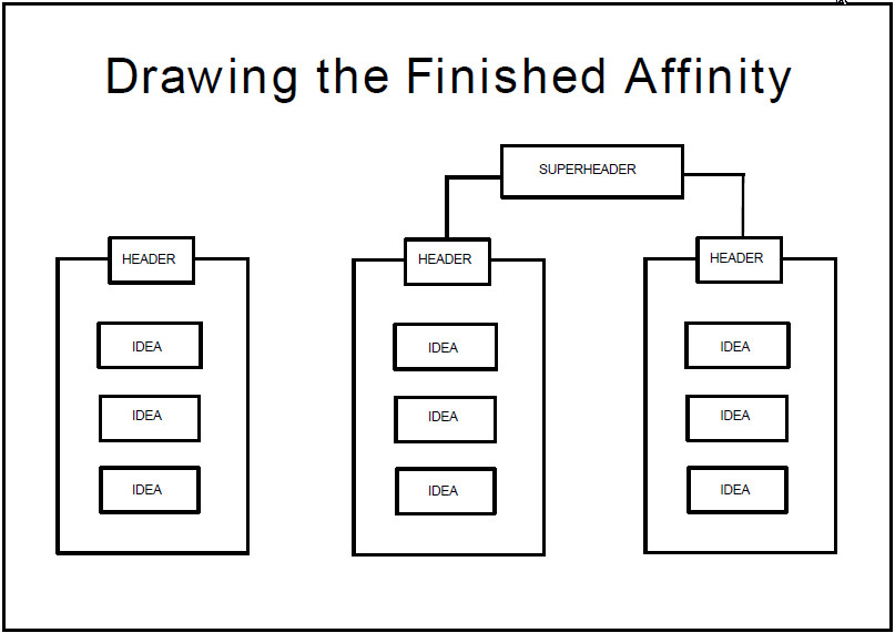 EvoTechDesign: Affinity Diagram