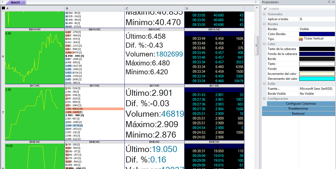 Tipos de tablas. Tablas Avanzadas