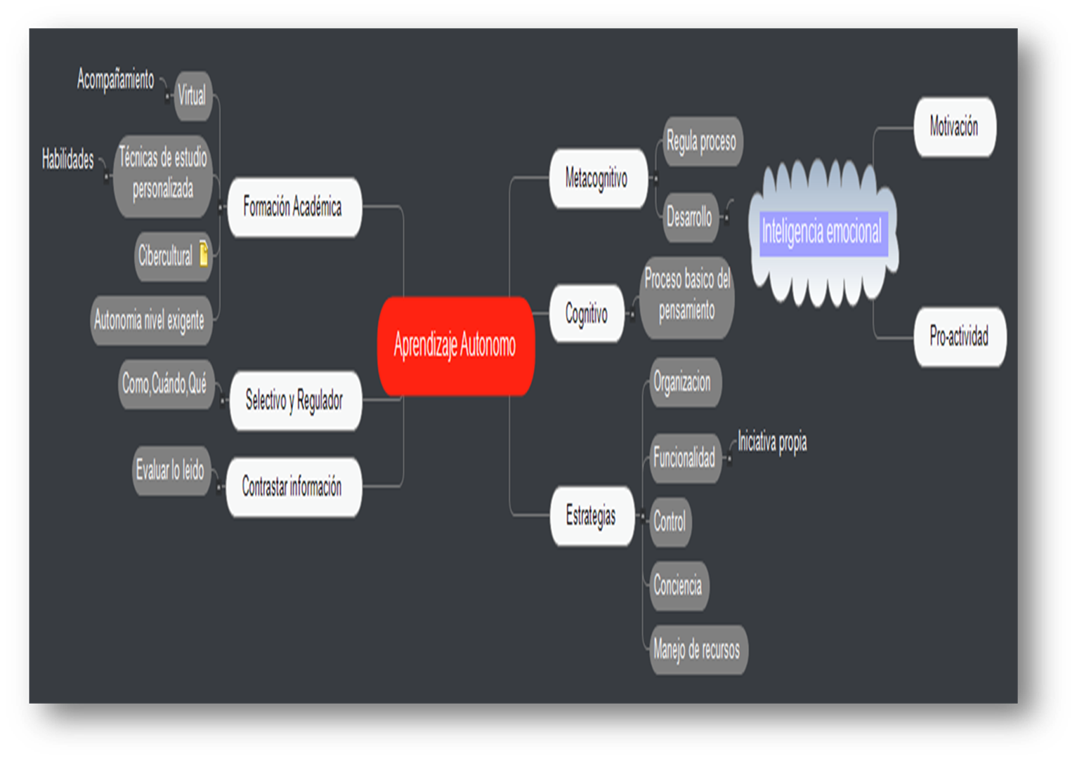 View Mapa Conceptual Del Medio Ambiente Png Diente Vrogue co view-mapa-conceptual-del-medio-ambiente-png-diente-vrogue-co