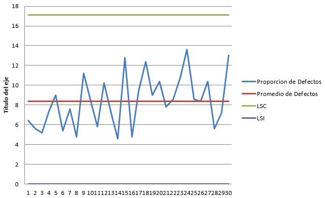 La Función de Control y el Gráfico de Control C como Herramienta.