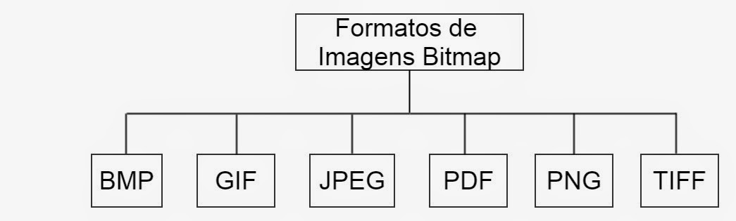 Aplicações Informáticas B: Formatos de Imagens Bitmap