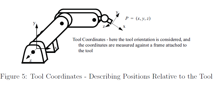 Robot Kinematics and Dynamics - Engineering Advice