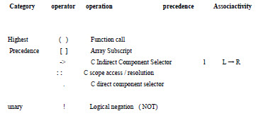 Special Operators | C Programming Language Tutorial pdf - C Programming ...