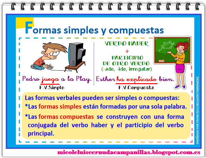 Ejercicios Formas Simples Y Compuestas Verbos