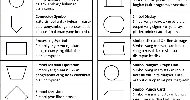 cheers up : Simbol-simbol flowchart