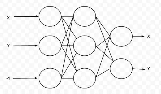 Red Neuronal - Presentación final