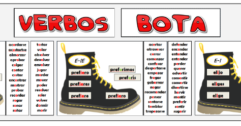 Spanish Hub: Display de los verbos bota